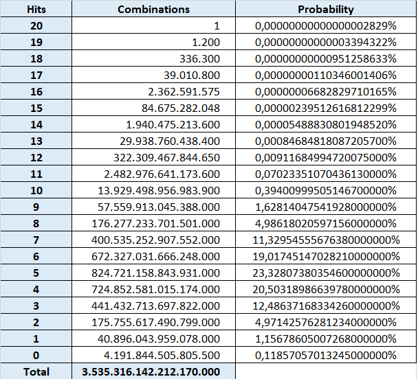 How to calculate Keno probabilities – AZ